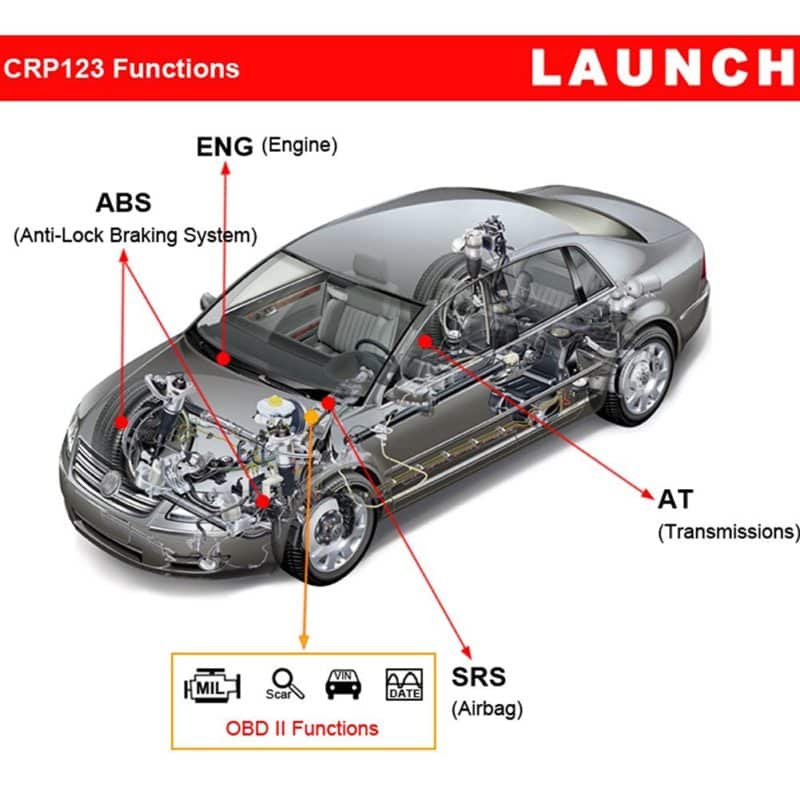 Launch CRP123 OBD2 Scanner Review