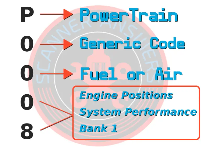 P0008 OBD2 Trouble Code - Help! - Causes and Cost to Fix