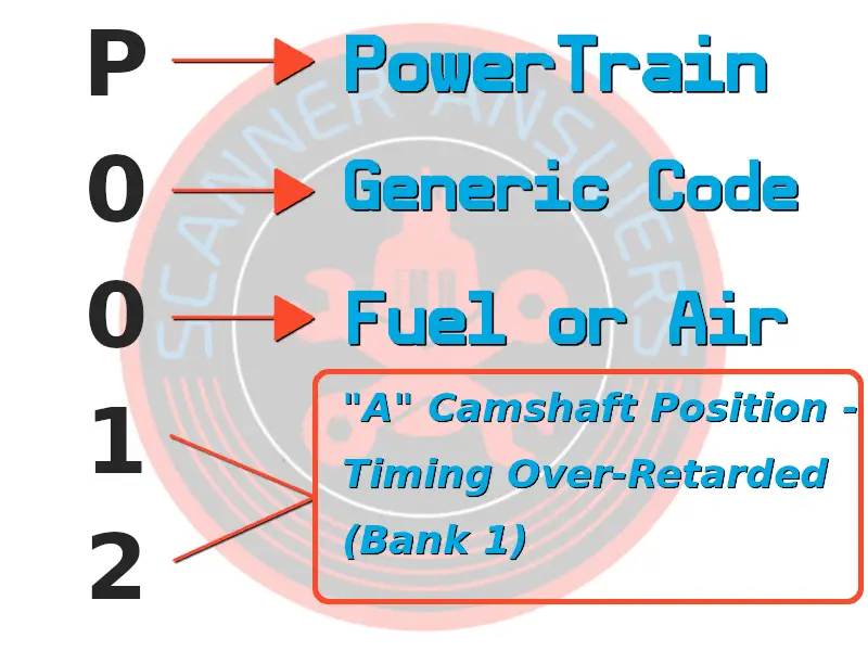 P0012 OBD2 Trouble Code Time To Replace Your Oil 
