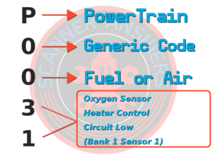 P0031 OBD2 Trouble Code - Time for a new O2 sensor!
