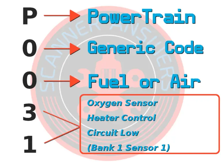 P0031 OBD2 Trouble Code - Time for a new O2 sensor!
