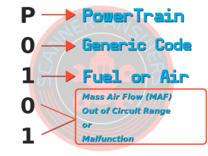 P0101 OBD2 Trouble Code ️Time to check that MAF!