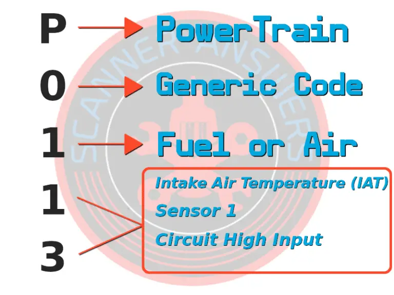 P0113 OBD2 Trouble Code ️ Time to check your Air Intake!