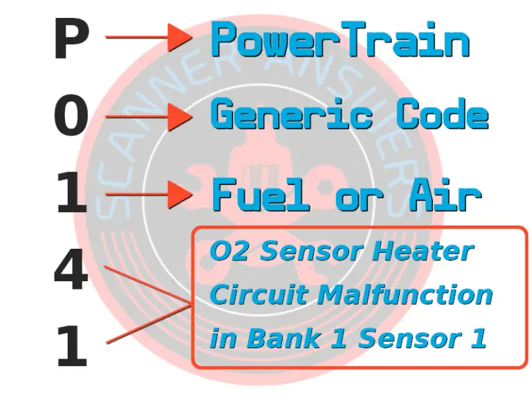P0141 OBD2 Trouble Code - Check that rear O2 Sensor!