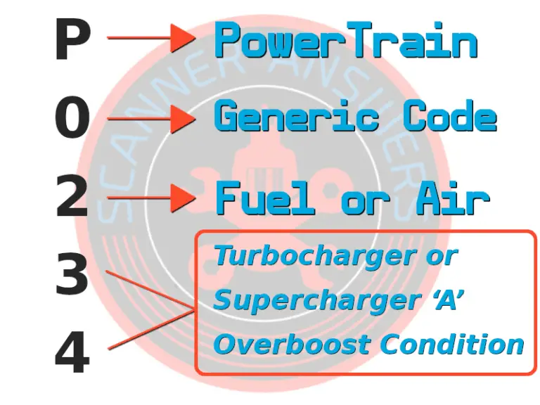 P0234 OBD2 Trouble Code ️Check your turbocharger for soot buildup!
