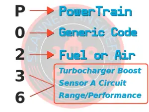 P0236 OBD2 Trouble Code Replace your boost pressure sensor!