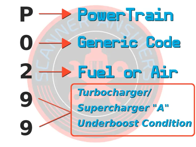 P0299 OBD2 Trouble Code - Time to check that turbo!